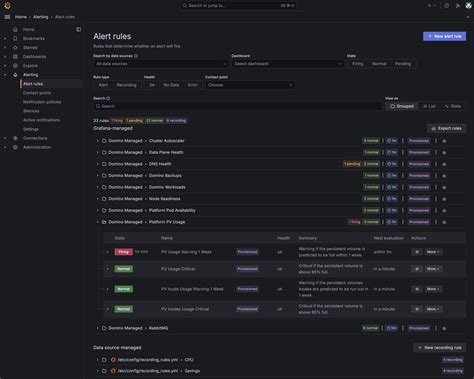 Customize Grafana Alerts Domino Data Lab