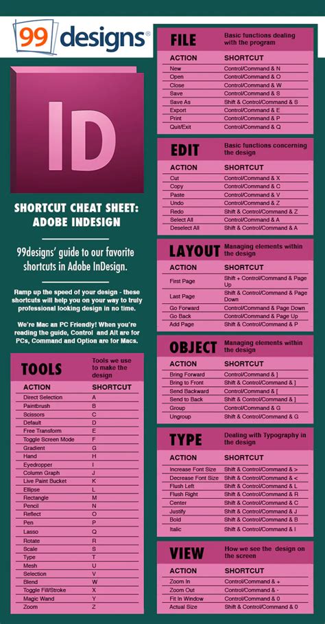 Cheat Sheet Adobe Indesign Shortcuts 99designs Graphic Design Tips