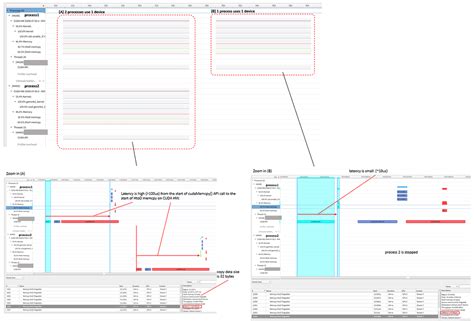 Cudamemcpy Latency Increases When Using 1 Device With 2 Processes Cuda Programming And