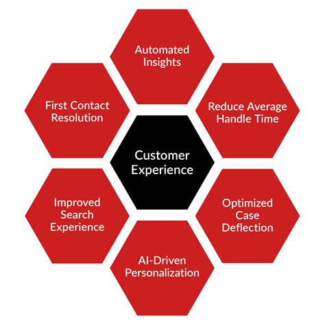 Search Driven Service Perficient