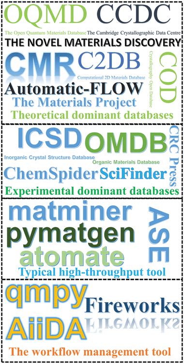 The Representative Theoretical Experimental Databases And Download Scientific Diagram