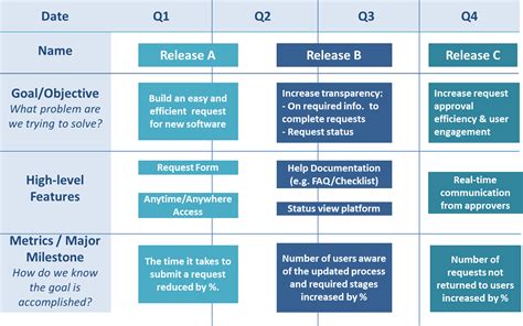 Steps To Develop An Agile Product Roadmap Tech At GSA Digital Transformation In Frankfurt