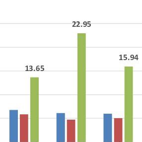 CER Of CTC Based ASR Systems With Various Acoustic Modeling Units Download Scientific