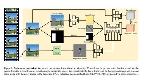 Cvpr 2023 把人放在他们的位置，把人自然地插到图像里 Giantpandacv