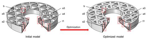 Multiobjective Optimization Of Sic Mirror Based On Dual Parameter Coupling