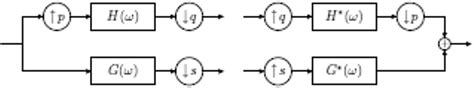 Rational Dilation Wavelet Transform Filter Bank Download Scientific Diagram