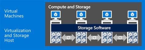 Windows Server 2016 Software Defined Storage And Networking Windows Server 2016 A First Look