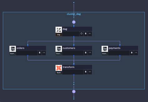 kestra 0 10 0 release adds blueprints worker groups and a new plugin for python r node js