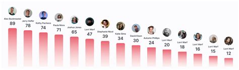 How Can I Create Such Kinda Chart With Recharts · Recharts Recharts · Discussion 3661 · Github