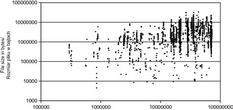 The Size Of Graphic Files On The Wikimedia Commons Site Referring To Download Scientific