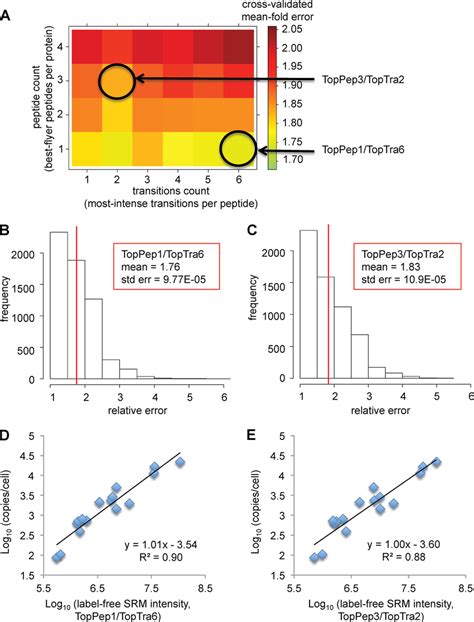 Model Selection And Accuracy Estimation Using Monte Carlo Download Scientific Diagram