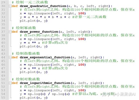 使用python绘制美观且标准的数学坐标系与函数图像 知乎