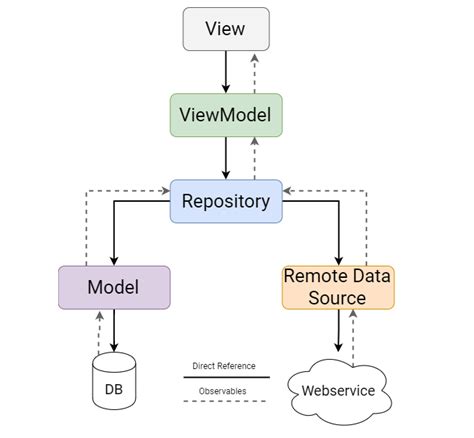 github hossainsafwan androidfundamentals lessons for android