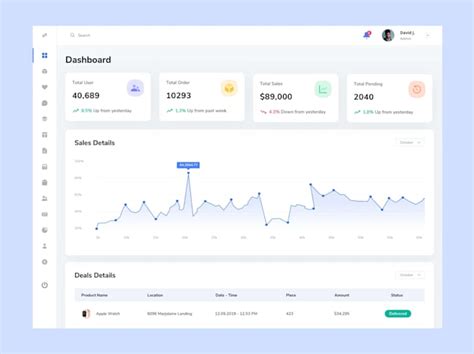 Create A React App With Material Ui In Javascript Or Typescript By Aman2d Fiverr