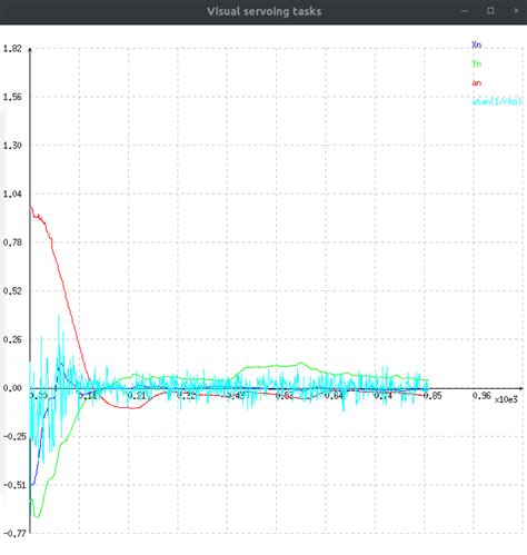 Visual Servoing Platform Tutorial Visual Servoing With Parrot Bebop 2 Drone