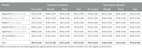 Table 6 From Cross Attention Swin Transformer For Detailed Segmentation Of Ancient Architectural