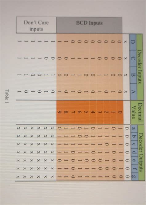 Solved Related Topics On Seven Segment Display And Its Chegg