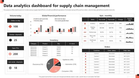 Data Supply Chain Powerpoint Ppt Template Bundles PPT Template