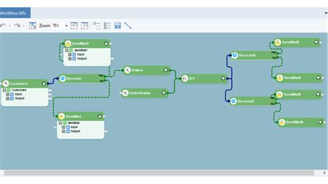 Compare Astera Data Pipeline Builder Centerprise Vs Fme Platform G2