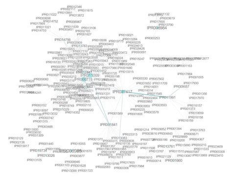 Practical Approaches For Mining Frequent Patterns In Molecular Datasets