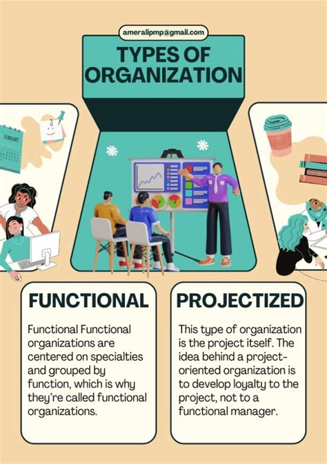 Understanding Different Types Of Organizational Structures In Project Management