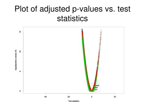 Ppt Differential Gene Expression Ischemic Vs Nonischemic Powerpoint