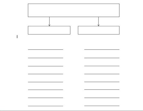 Semantic Word Map For Vocabulary Words