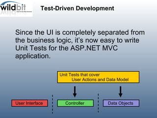 ASP NET MVC Presentation PPT