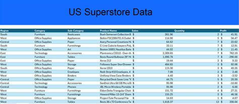 how to remove top few lines of an excel file using power automate enjoy sharepoint