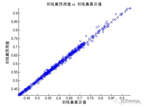 【svm时序预测】基于支持向量机的时间序列预测libsvm附matlab代码svm时间序列预测 Csdn博客