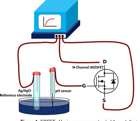 Figure 1 From An Extended Gate Field Effect Transistor Egfet Based Ph Microsensor Utilizing A