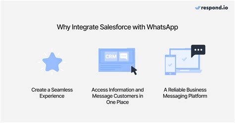 Salesforce Whatsapp Integration Connect In 5 Easy Steps And Use Cases