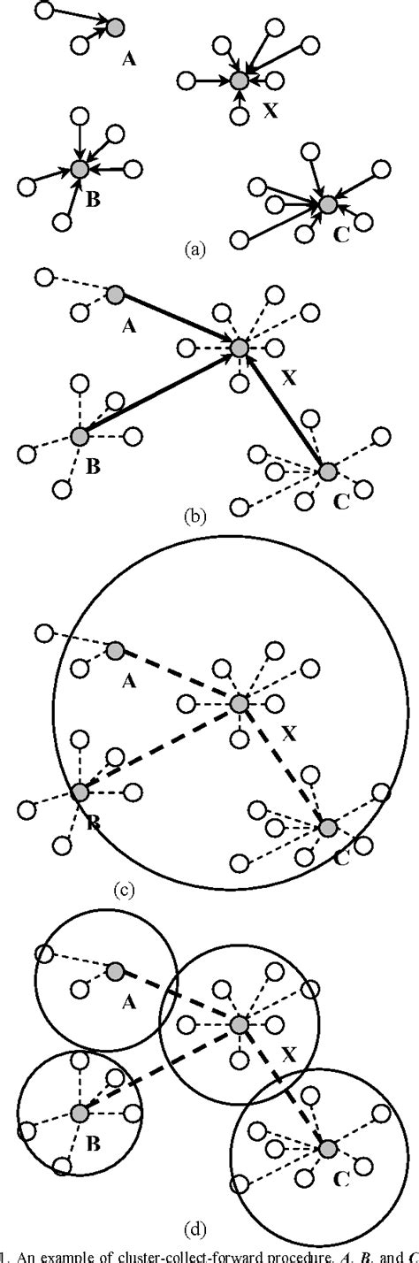 Figure 1 From Energy Efficient Techniques For Cooperative Spectrum