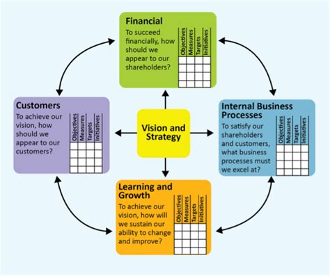 Business Analysis Tools Strategy Frameworks Artofit
