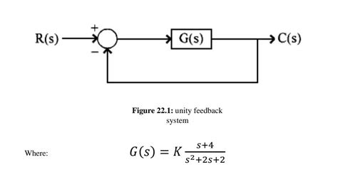 solved figure 22 1 unity feedback system where