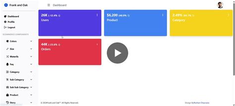 Mernstack Mongodb Expressjs Reactjs Nodejs Adminpanel Karan Pandey