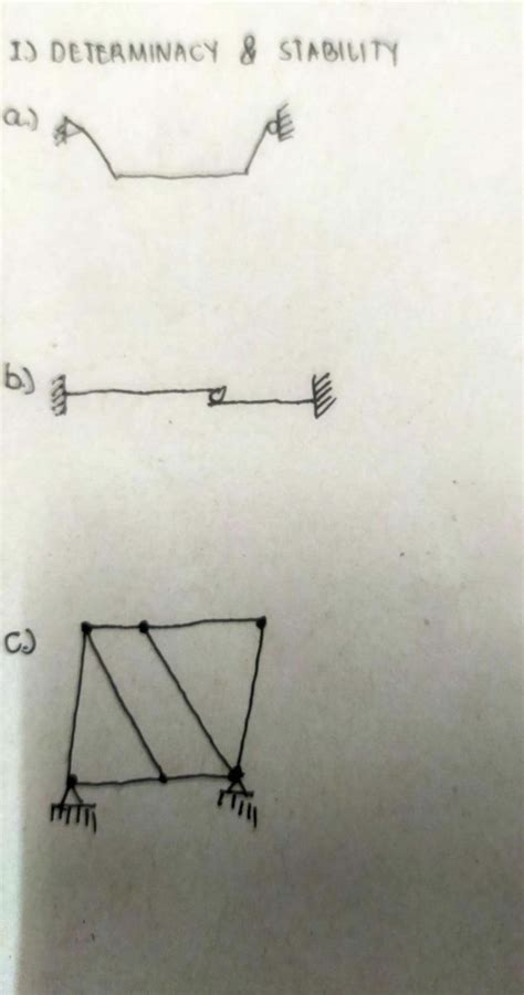 Solved DETERMINACY STABILITY Chegg Com