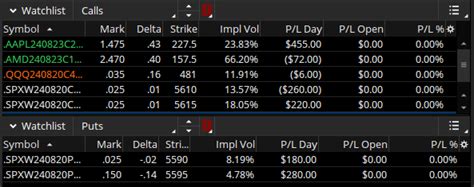 Trust The Levels Trade Options In Thinkorswim Usethinkscript Community