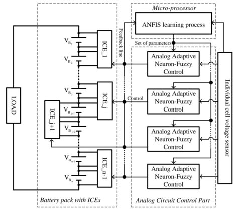 Cell Equalization Control Methods Adaptive Neuro Fuzzy Control