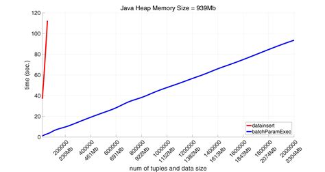 Database Inserting A Matlab Float Array Into Postgresql Float