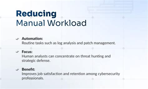 Benefits Of Ai Powered Cybersecurity Automation