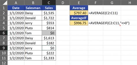 sum and average with condition — sumif and averageif functions excel and adam
