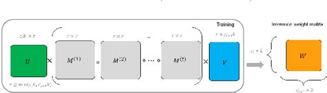 Figure 1 From Learning Compact Neural Networks With Deep Overparameterised Multitask Learning