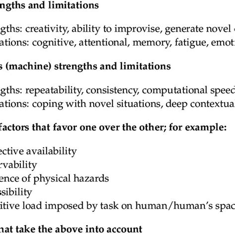 Dynamic Task Allocation Criteria Download Table