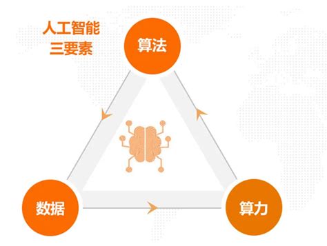 世界人工智能三要素：数据、算力和算法 算法和算力的区别 csdn博客