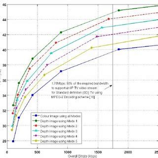 The Performance Of Orbi Over IP Download Scientific Diagram