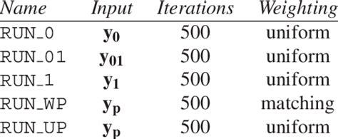 algorithm runs on simulated data download table
