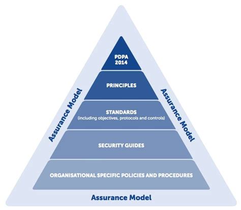 WA Should Take Note Of Victoria S New Security Framework ITnews