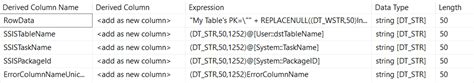 Error Handling In Ssis Redirecting Error Rows Report And Pass