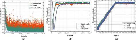 Figure 10 From A Task Risk Consistency Object Detection Framework Based On Deep Reinforcement